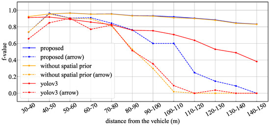 Robust Traffic Light and Arrow Detection Using Digital Map with Spatial Prior Information for ...