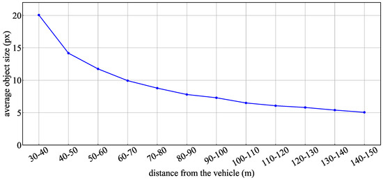Robust Traffic Light and Arrow Detection Using Digital Map with Spatial Prior Information for ...