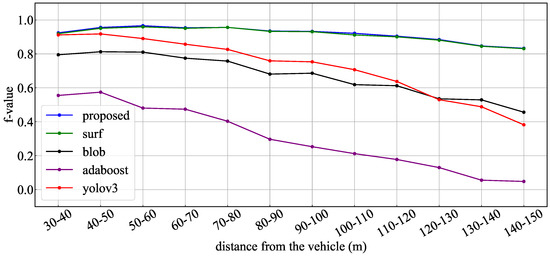 Robust Traffic Light and Arrow Detection Using Digital Map with Spatial Prior Information for ...