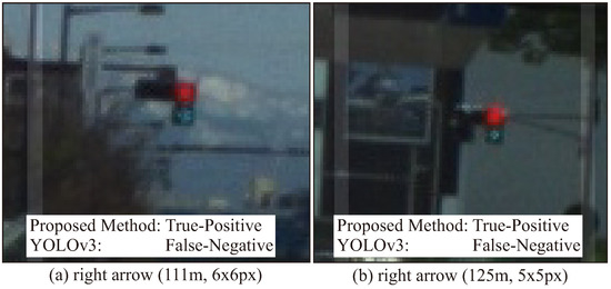 Robust Traffic Light and Arrow Detection Using Digital Map with Spatial Prior Information for ...