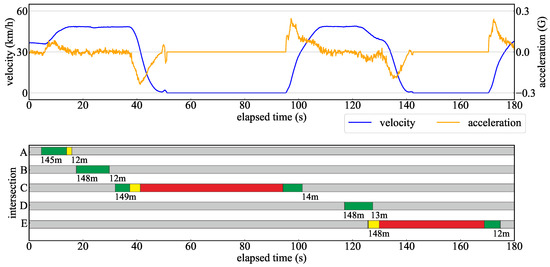 Robust Traffic Light and Arrow Detection Using Digital Map with Spatial Prior Information for ...