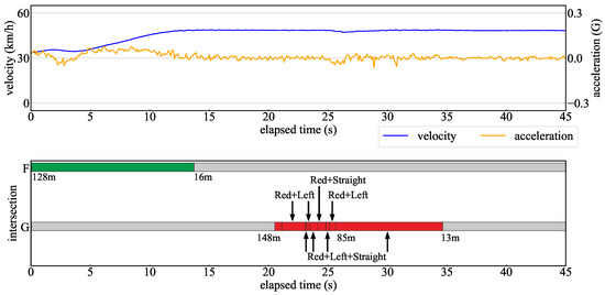 Robust Traffic Light and Arrow Detection Using Digital Map with Spatial Prior Information for ...