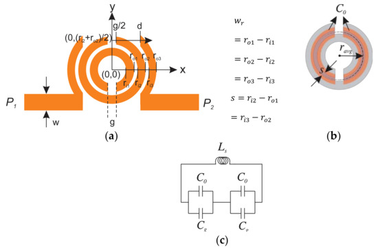 Multifunctional Ultrahigh Sensitive Microwave Planar Sensor to Monitor Mechanical Motion ...