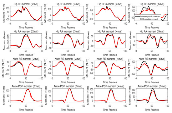 Sensors | Special Issue : Advanced Signal Processing in Wearable ...