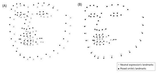Differences in Facial Expressions between Spontaneous and Posed Smiles ...