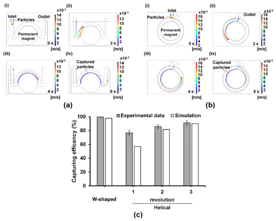 3D-Printed Modular Microfluidic Device Enabling Preconcentrating ...