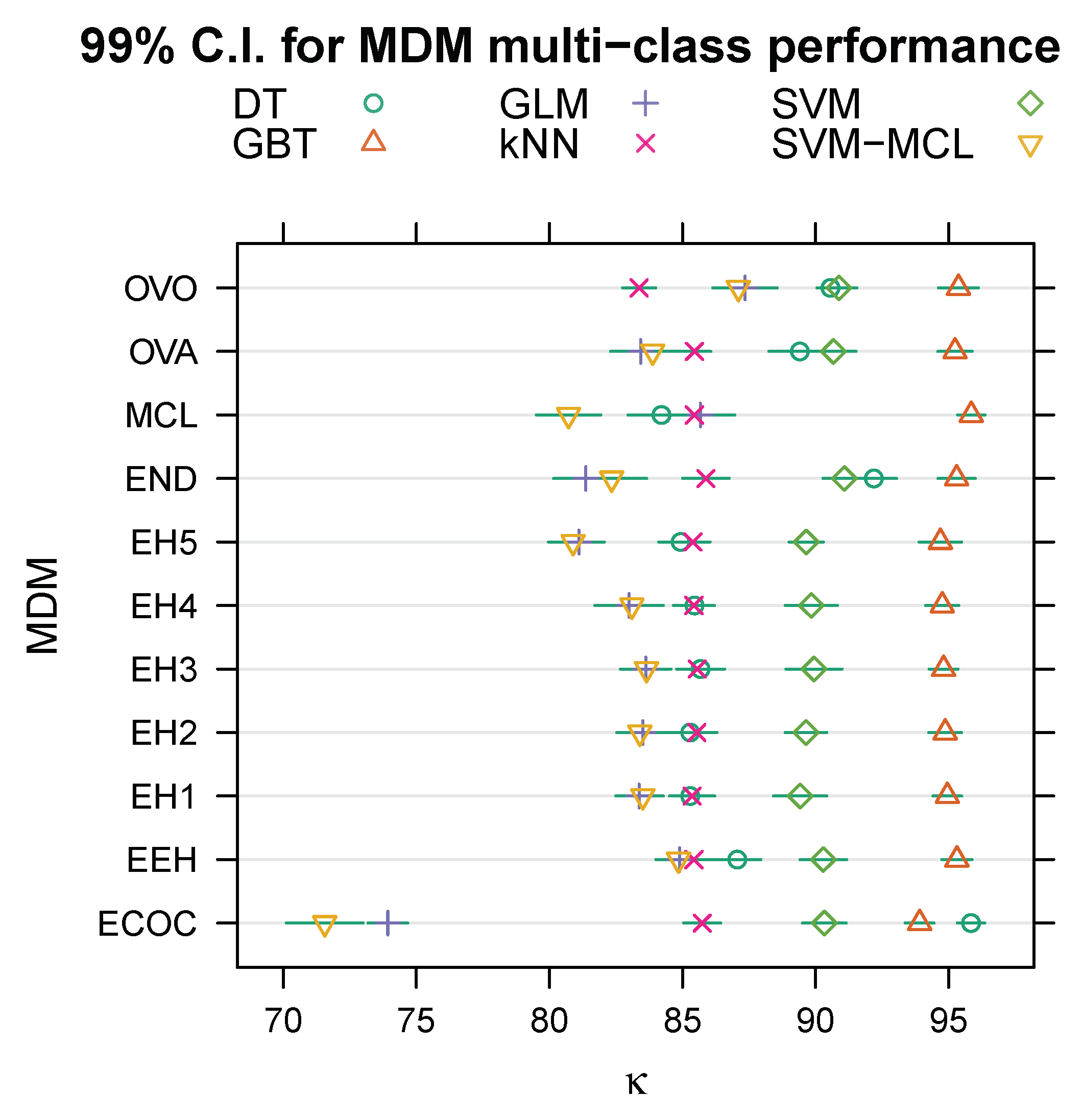 Sensors | Free Full-Text | Using Domain Knowledge for Interpretable and ...