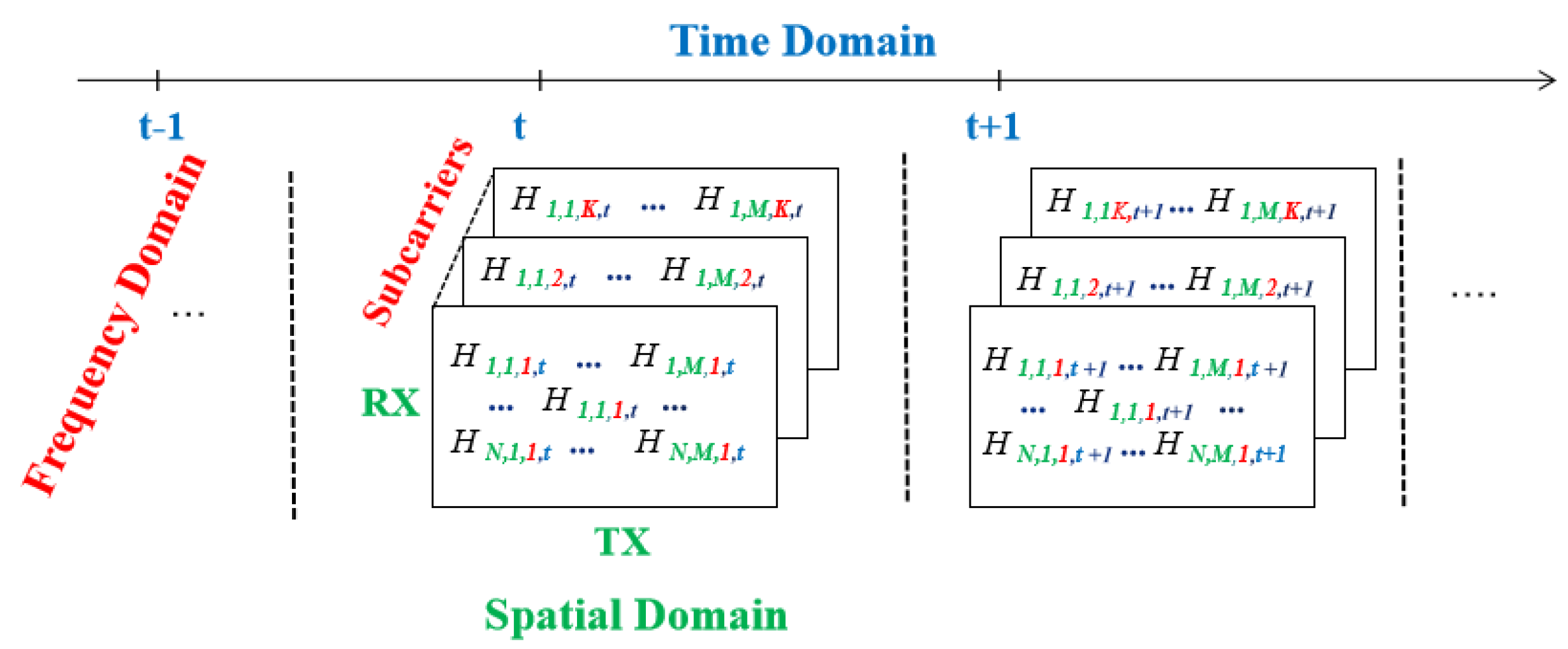 Human Activity Sensing with Wireless Signals: A Survey