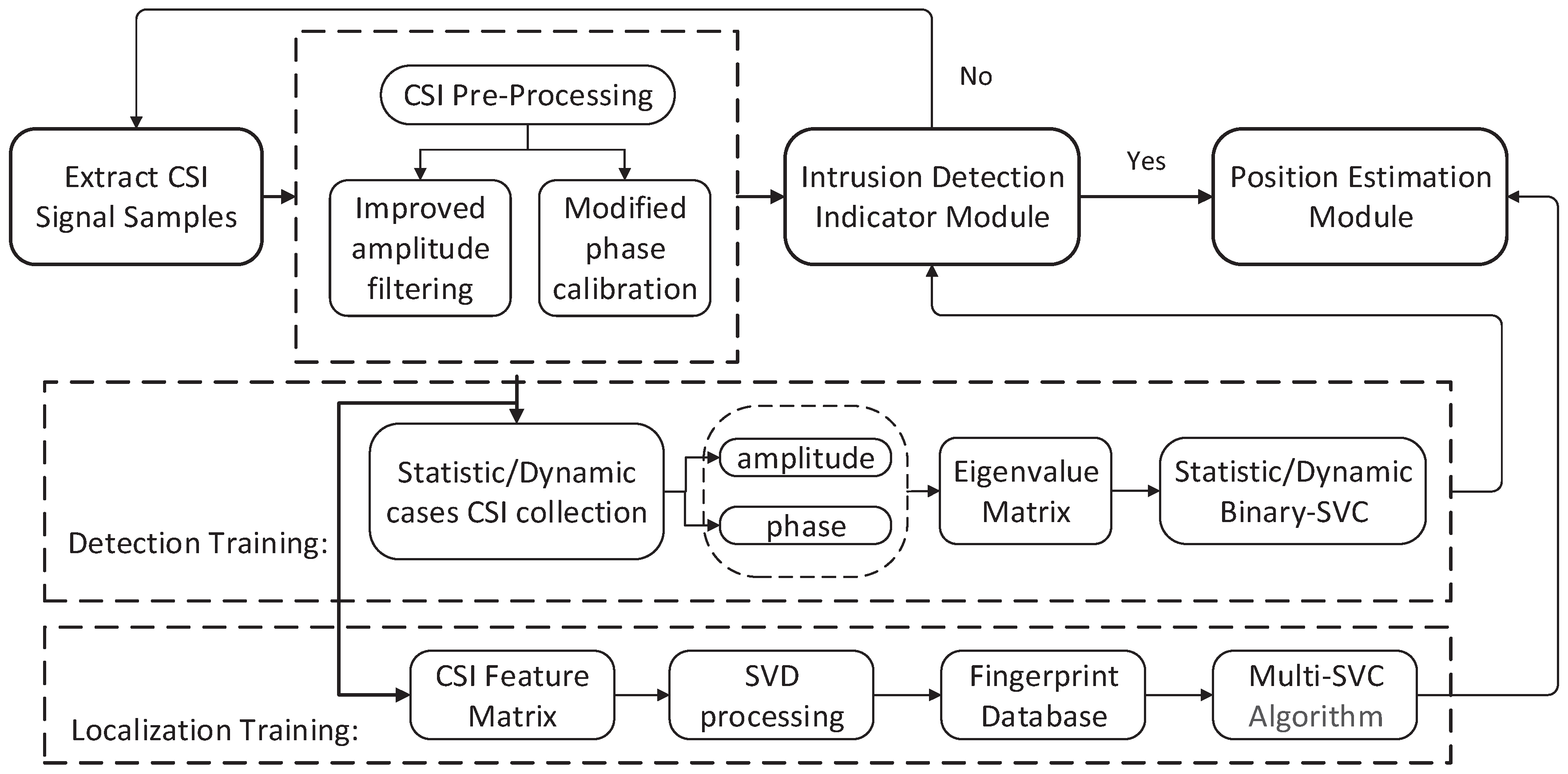 Indoor Nlos Positioning System Based On Enhanced Csi Feature With Intrusion Adaptability