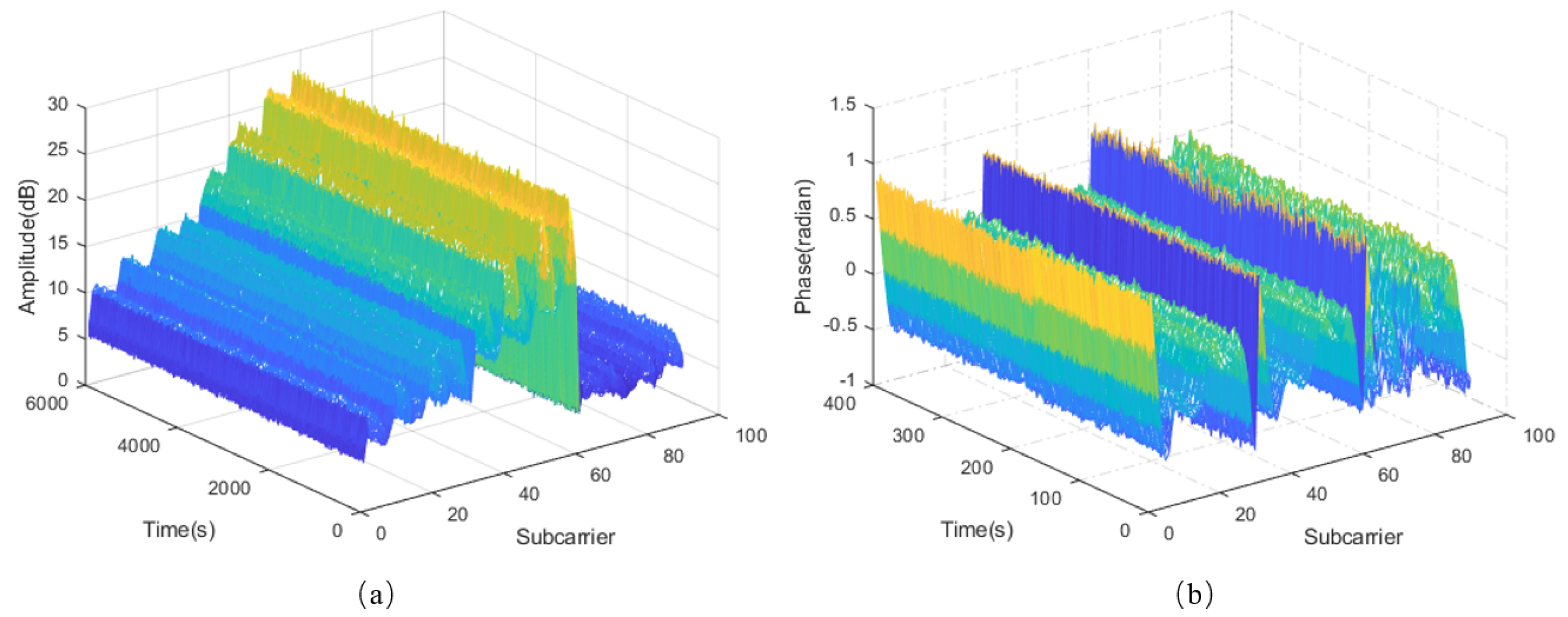 Indoor Nlos Positioning System Based On Enhanced Csi Feature With Intrusion Adaptability