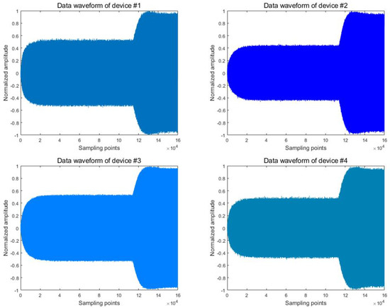 An Identity Authentication Method of a MIoT Device Based on Radio Frequency (RF) Fingerprint ...