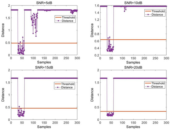 An Identity Authentication Method of a MIoT Device Based on Radio Frequency (RF) Fingerprint ...