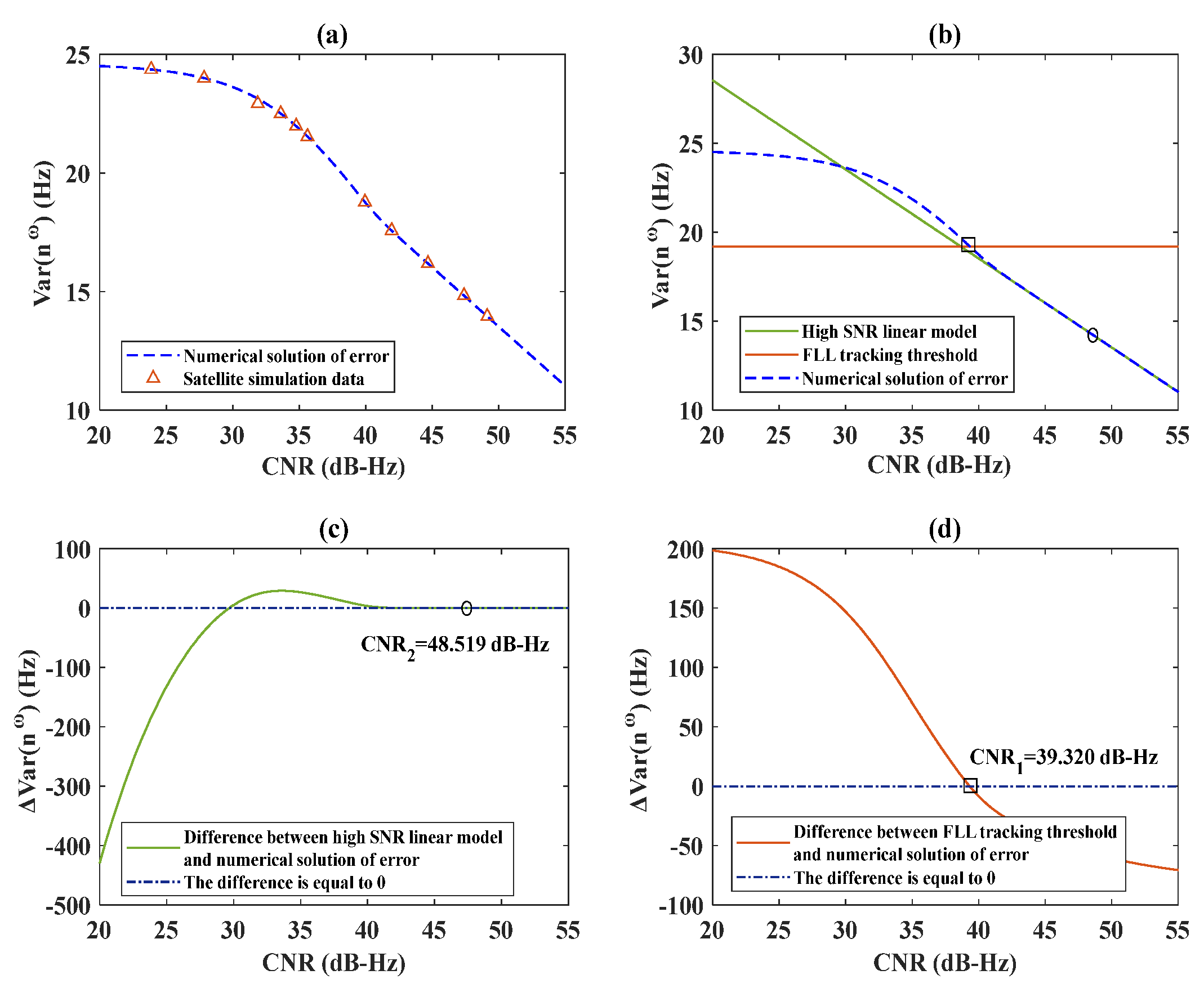 The Application of Robust Least Squares Method in Frequency Lock Loop Fusion for Global ...