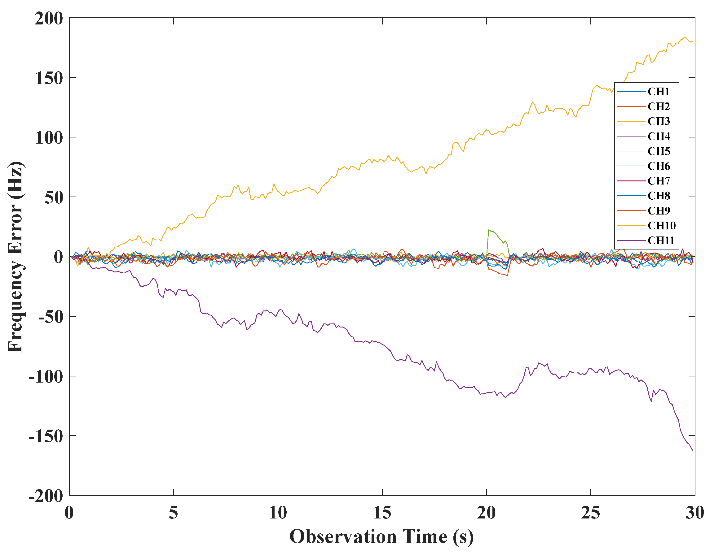 The Application of Robust Least Squares Method in Frequency Lock Loop Fusion for Global ...