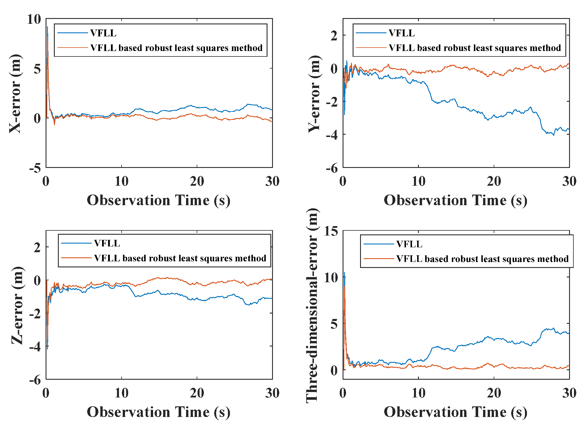 The Application of Robust Least Squares Method in Frequency Lock Loop Fusion for Global ...