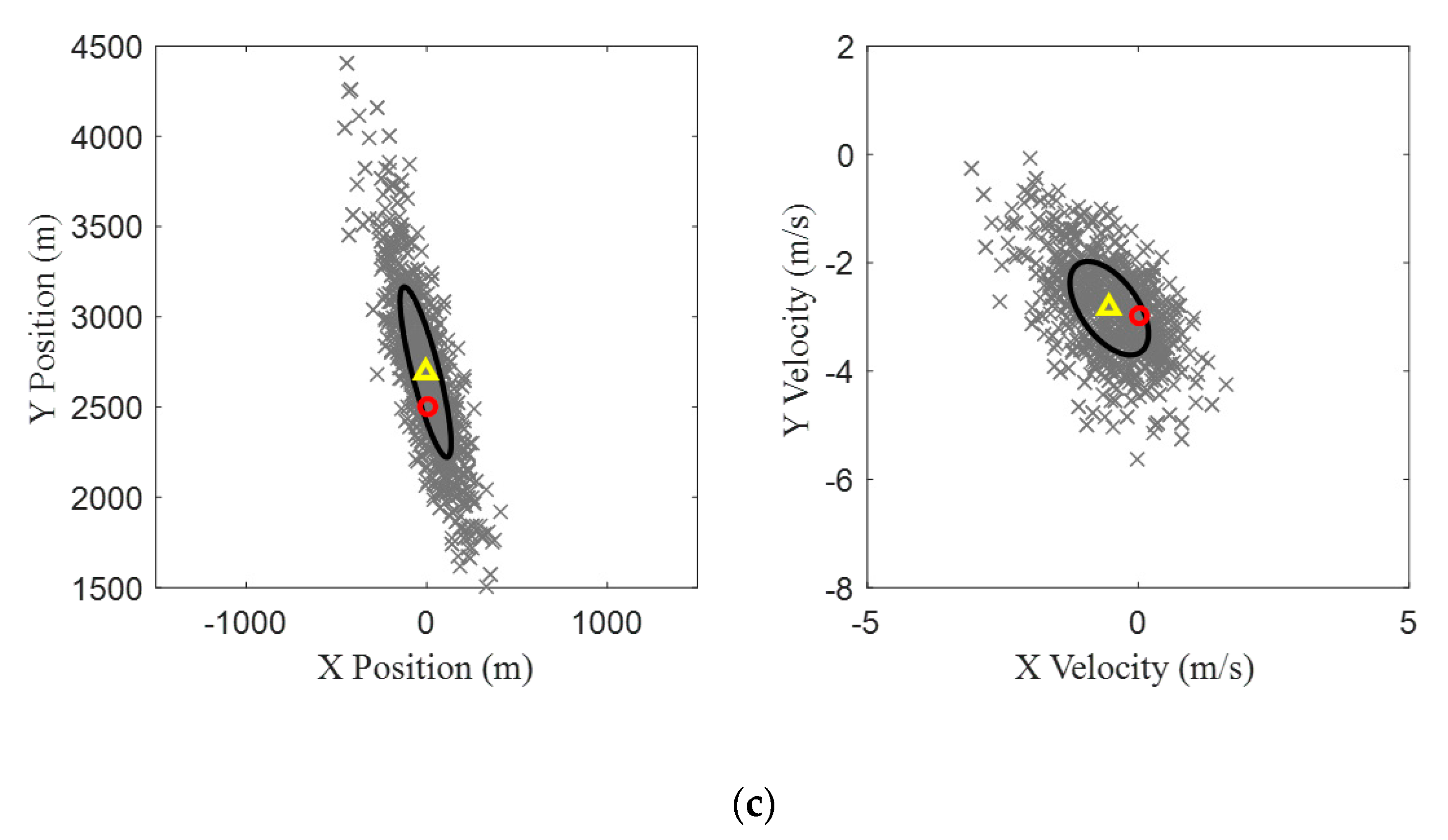 Batch Processing through Particle Swarm Optimization for Target Motion Analysis with Bottom ...