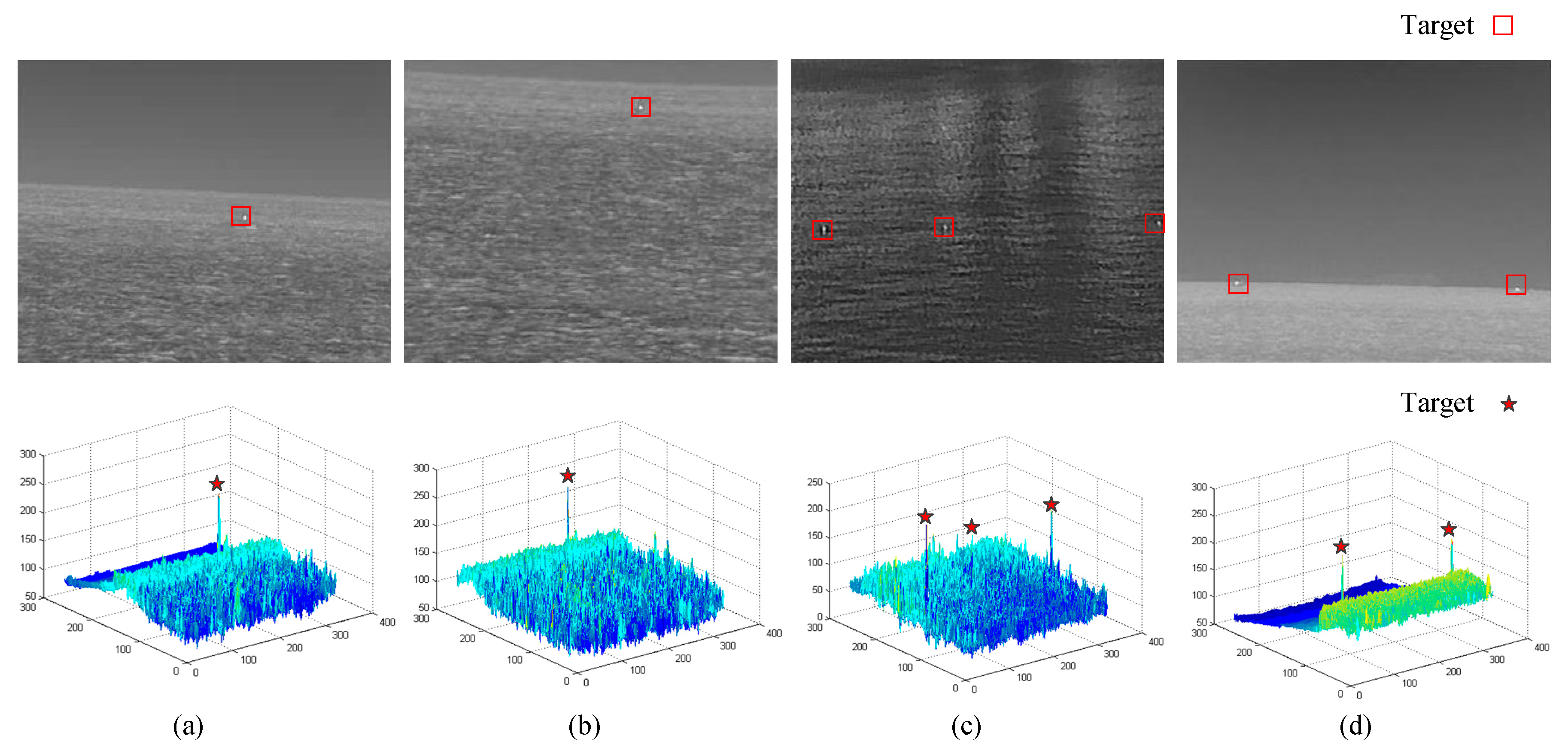 A Robust Detection Algorithm For Infrared Maritime Small And Dim Targets