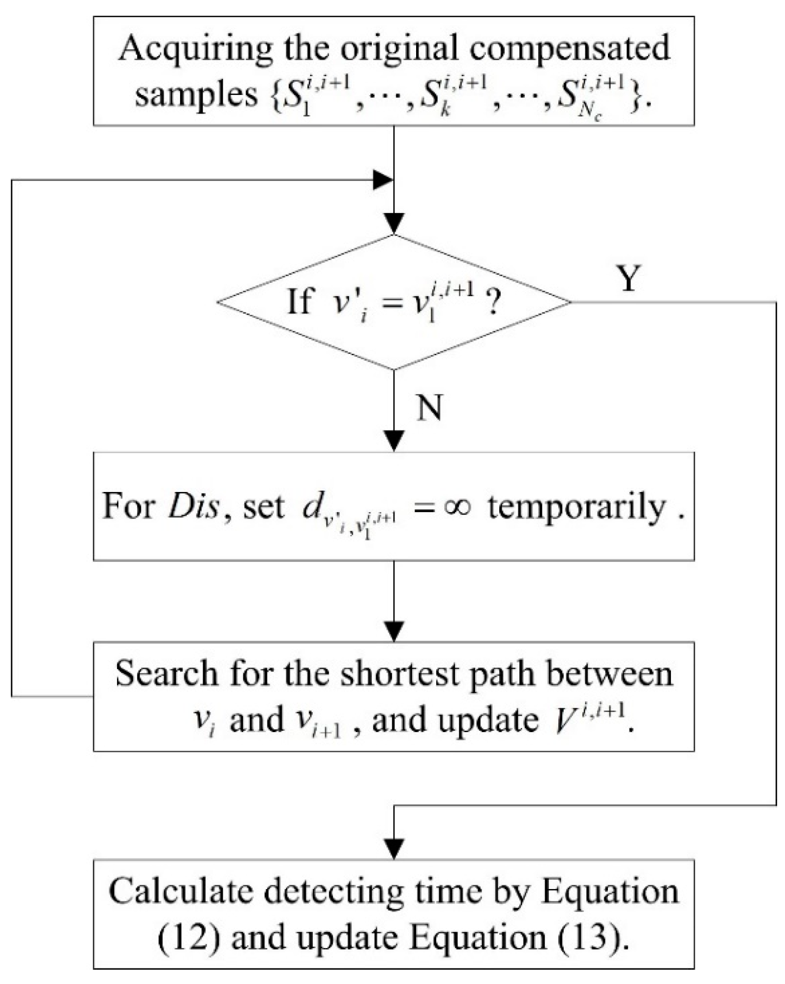 Sensors | Free Full-Text | Vehicle Trajectory Prediction Method Based ...