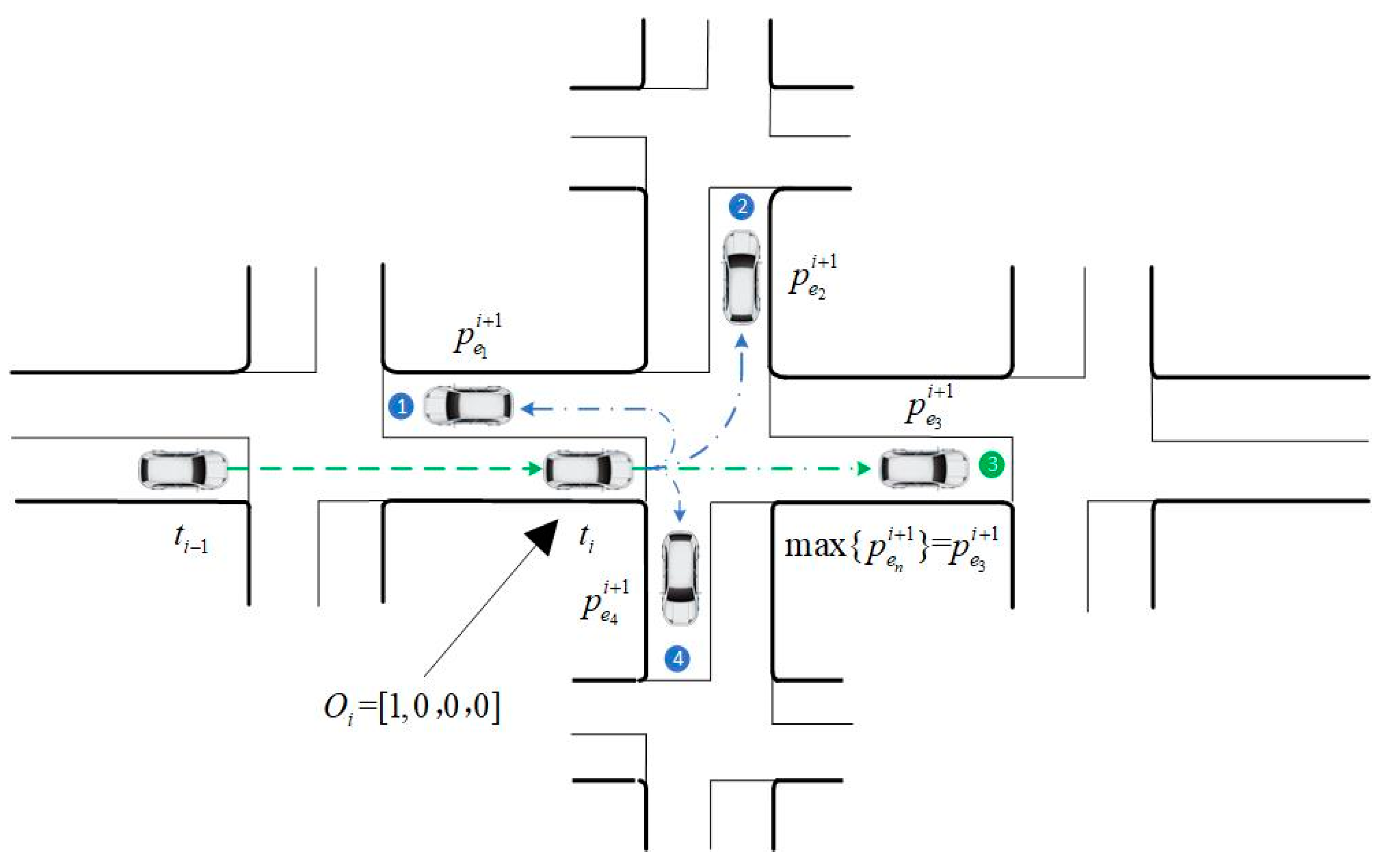 Vehicle Trajectory Prediction Method Based on License Plate Information Obtained from Video ...