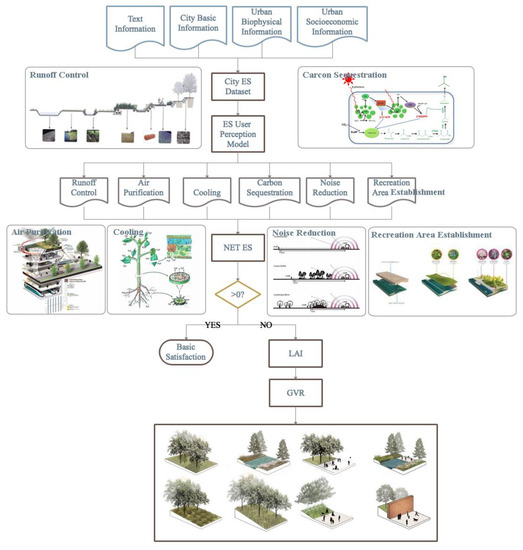 A Multidimensional Assessment Model Using RE–3DSG Sensors on Net ES and ...