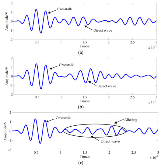 Sector Piezoelectric Sensor Array Transmitter Beamforming MUSIC Algorithm Based Structure Damage ...