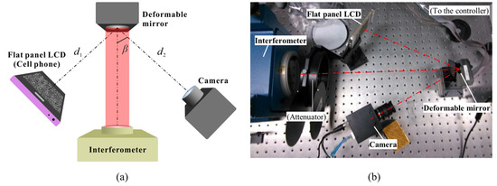 Dynamic Deformation Measurement of Specular Surface with Deflectometry and Speckle Digital Image ...