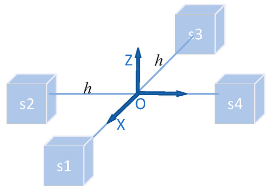 Sensors | Free Full-Text | Analysis and Correction of the Magnetometer ...