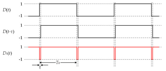 Sensors | Free Full-Text | A BeiDou Signal Acquisition Approach Using ...
