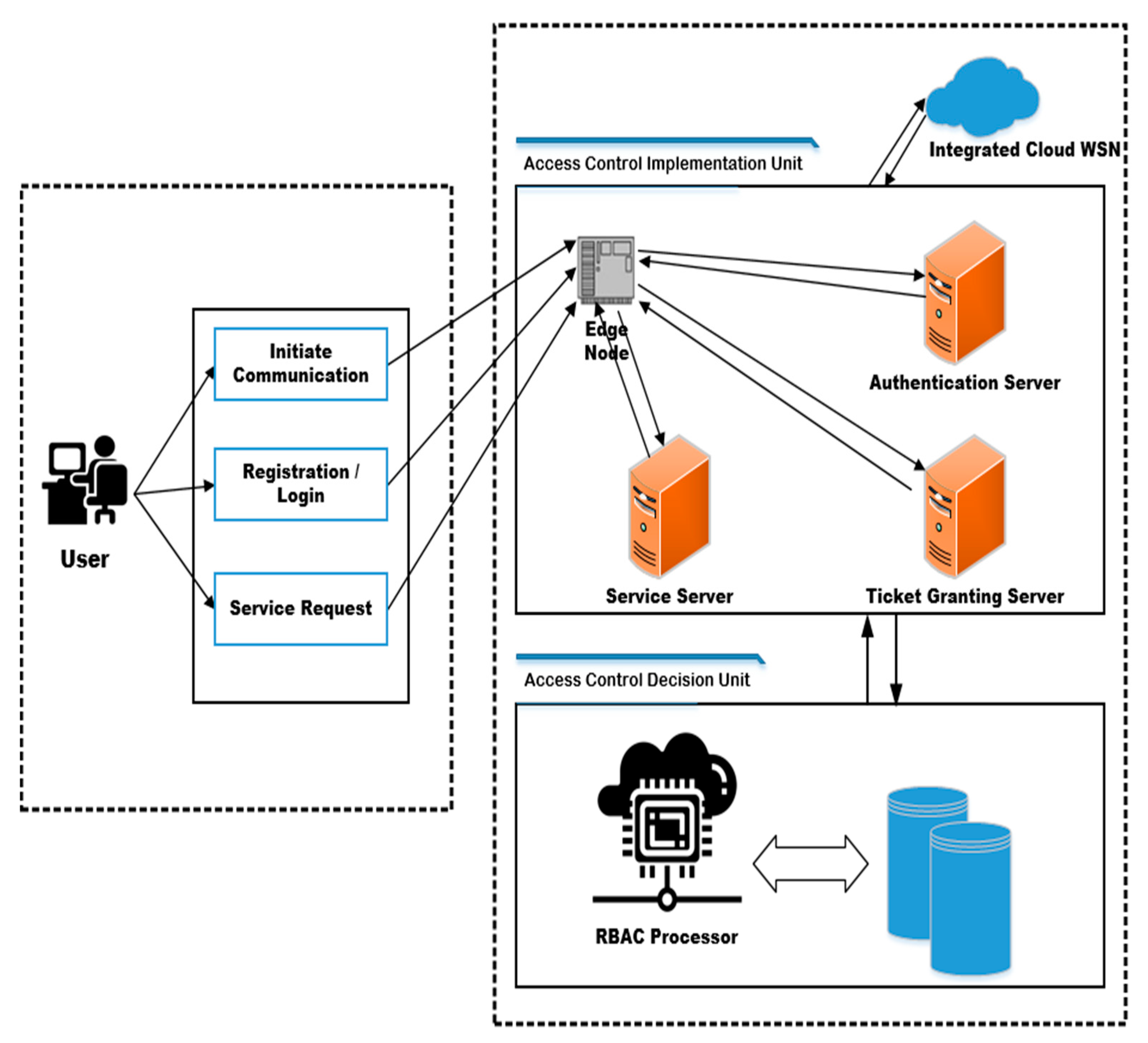 Prioritization of Information Security Controls through Fuzzy AHP for Cloud Computing Networks ...