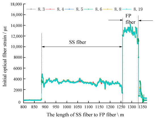 The Field Monitoring Experiment of the Roof Strata Movement in Coal ...