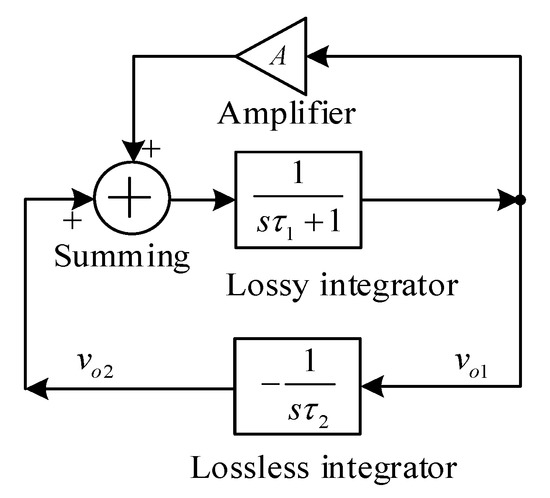 Current/Voltage Controlled Quadrature Sinusoidal Oscillators for Phase Sensitive Detection Using ...