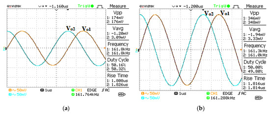 Current/Voltage Controlled Quadrature Sinusoidal Oscillators for Phase Sensitive Detection Using ...
