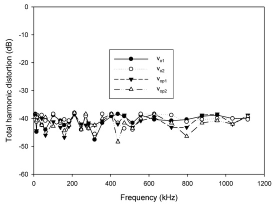 Current/Voltage Controlled Quadrature Sinusoidal Oscillators for Phase Sensitive Detection Using ...