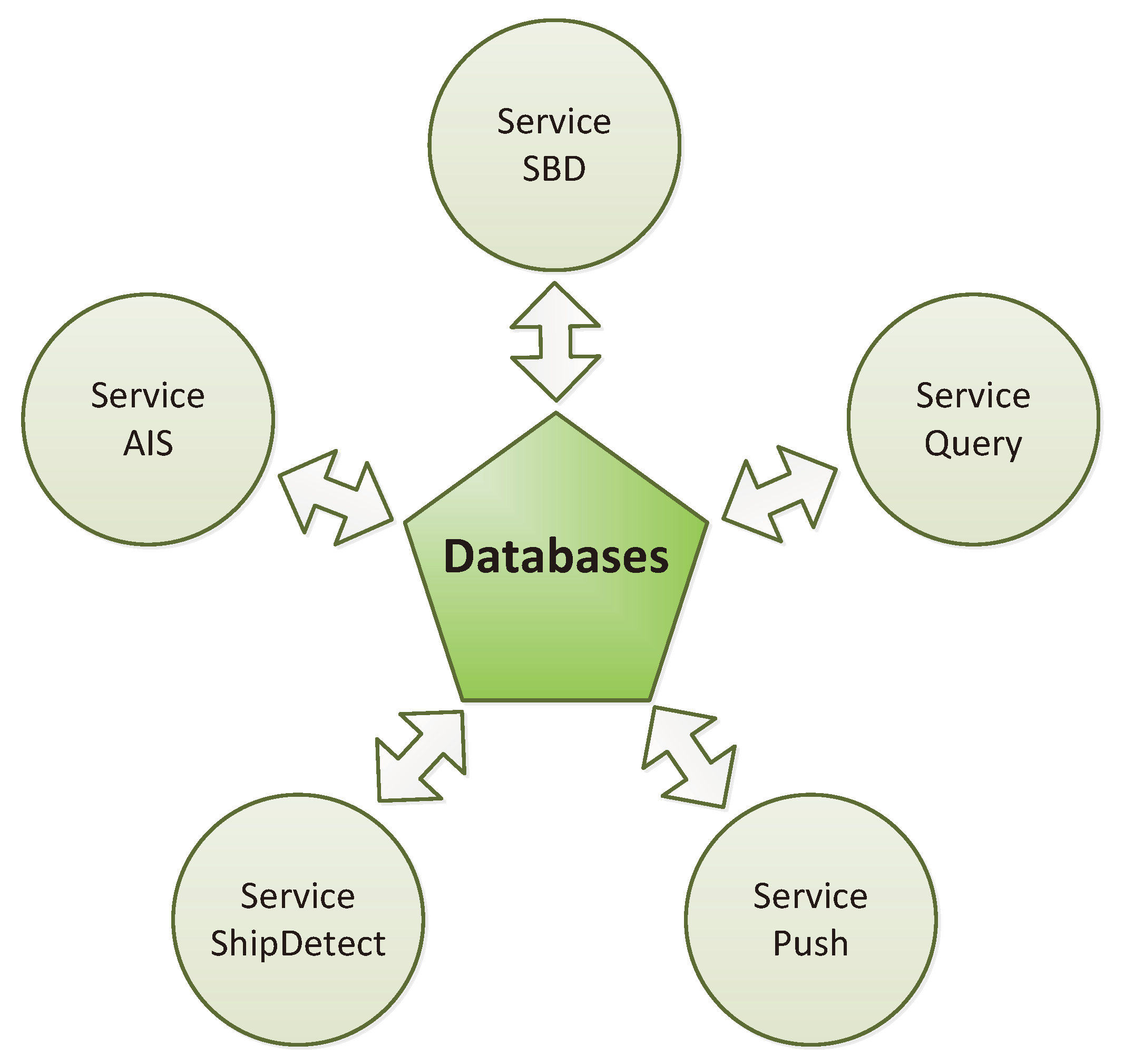 Sensors | Free Full-Text | AMARO—An On-Board Ship Detection and Real ...