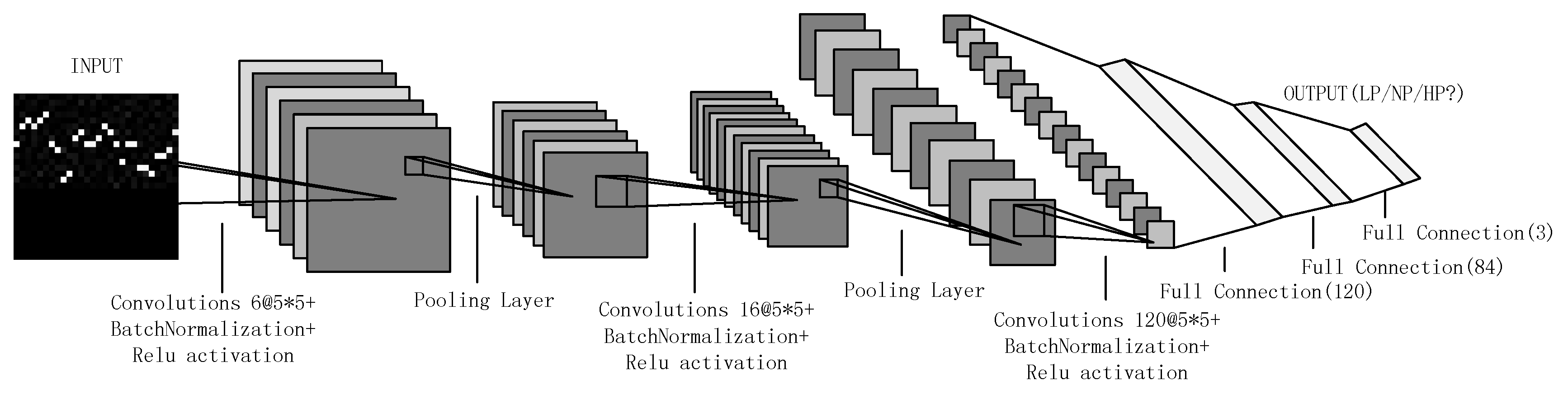 Sensors | Free Full-Text | A Novel Classification Method for a Driver’s ...