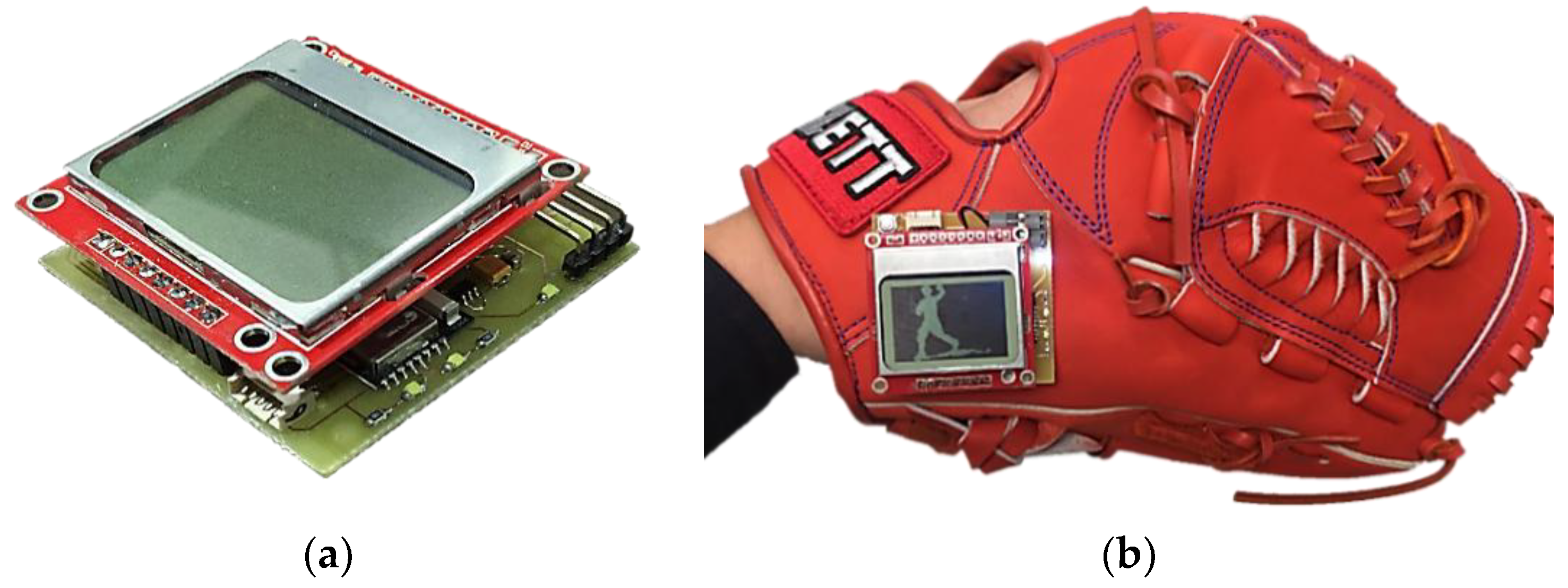 A Real-Time Wearable Assist System for Upper Extremity Throwing Action ...
