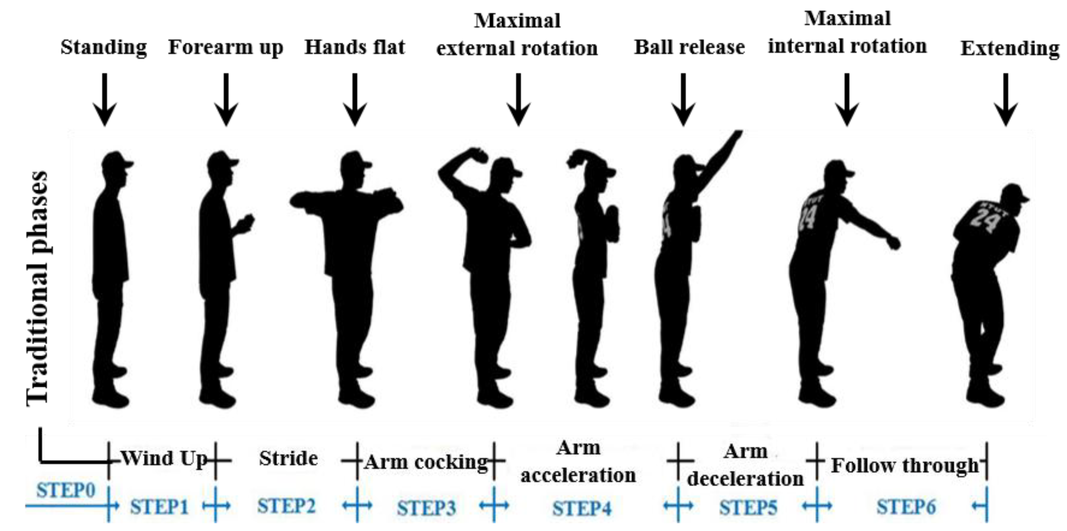 A Real-Time Wearable Assist System for Upper Extremity Throwing Action ...
