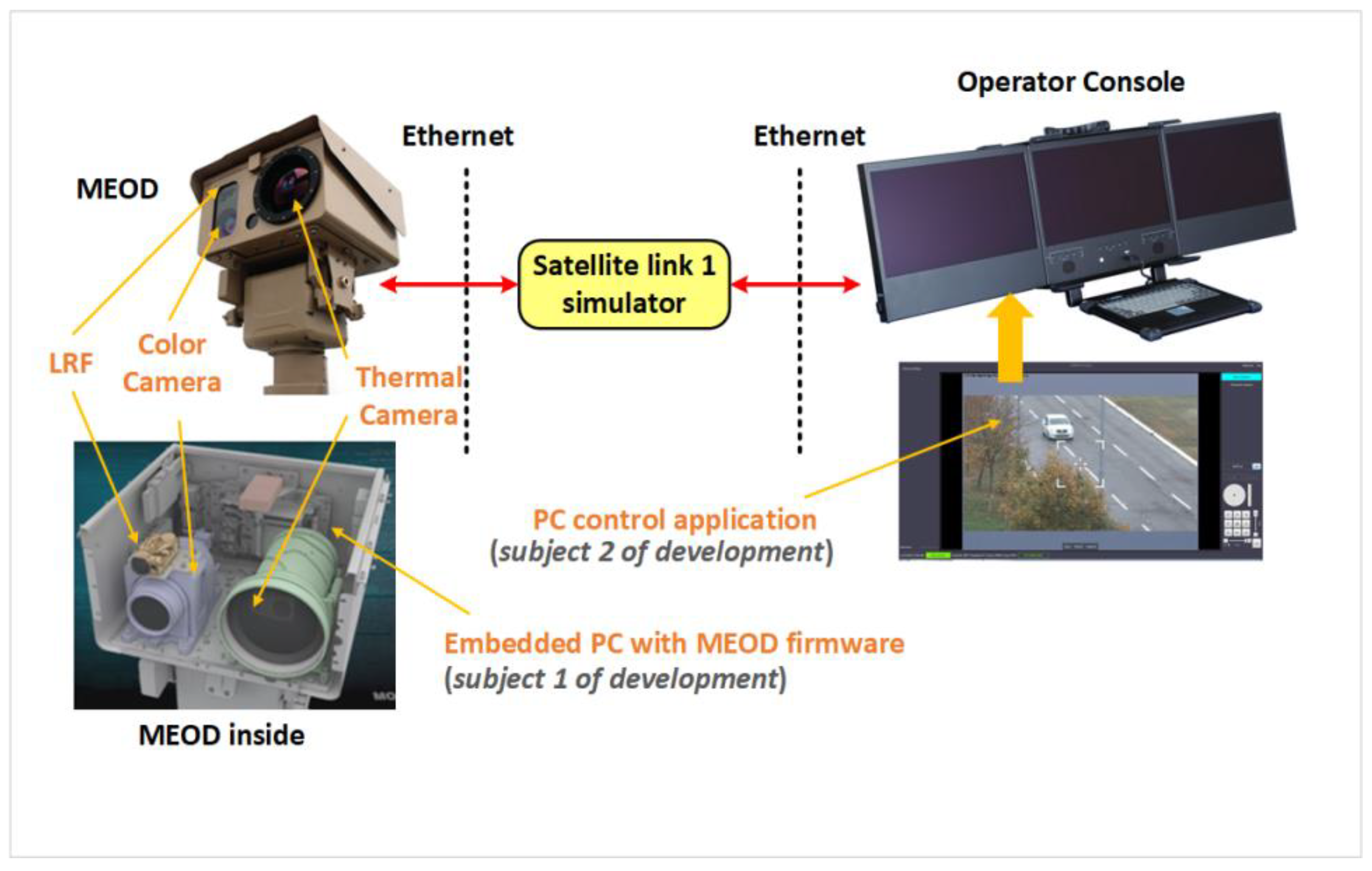 Designing Laboratory for IoT Communication Infrastructure Environment ...