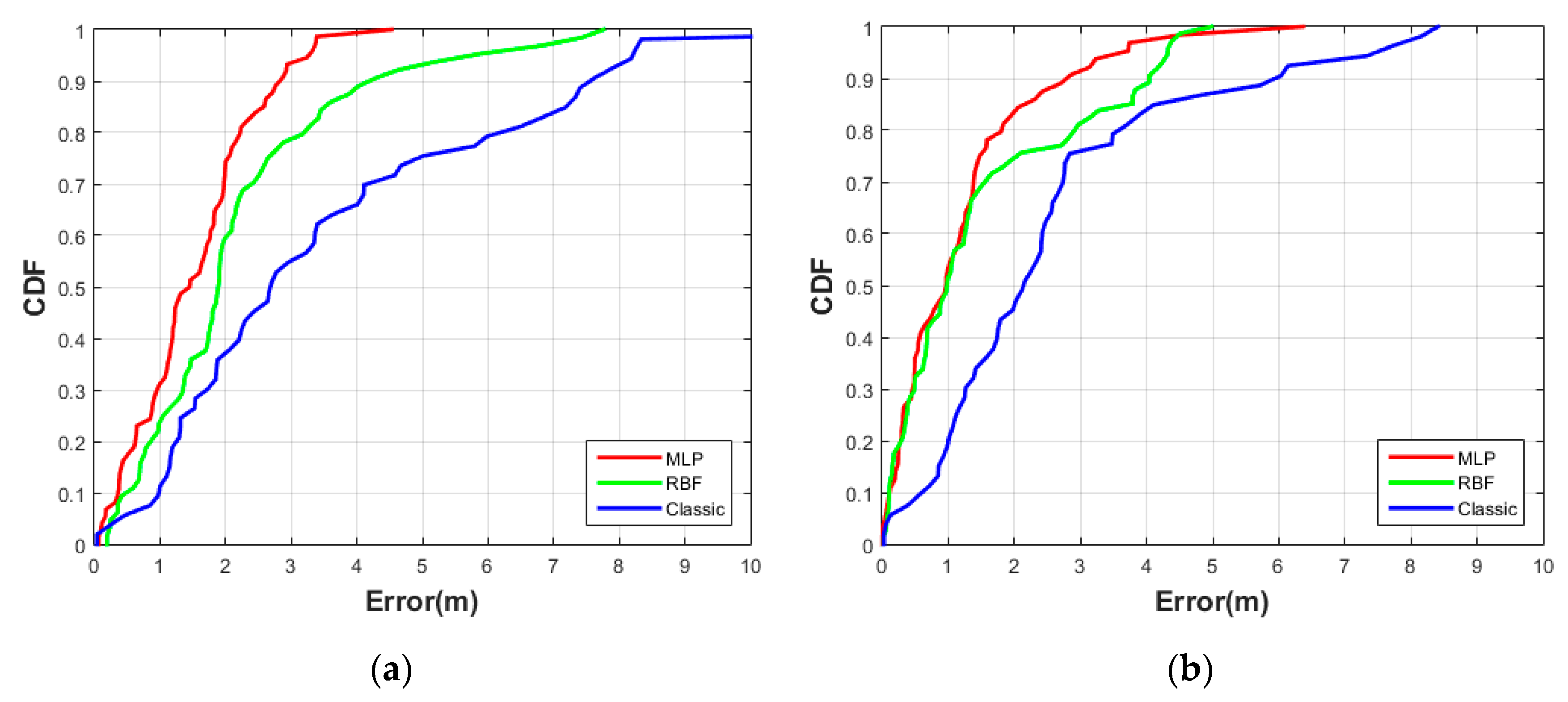 Detecting and Correcting for Human Obstacles in BLE Trilateration Using ...