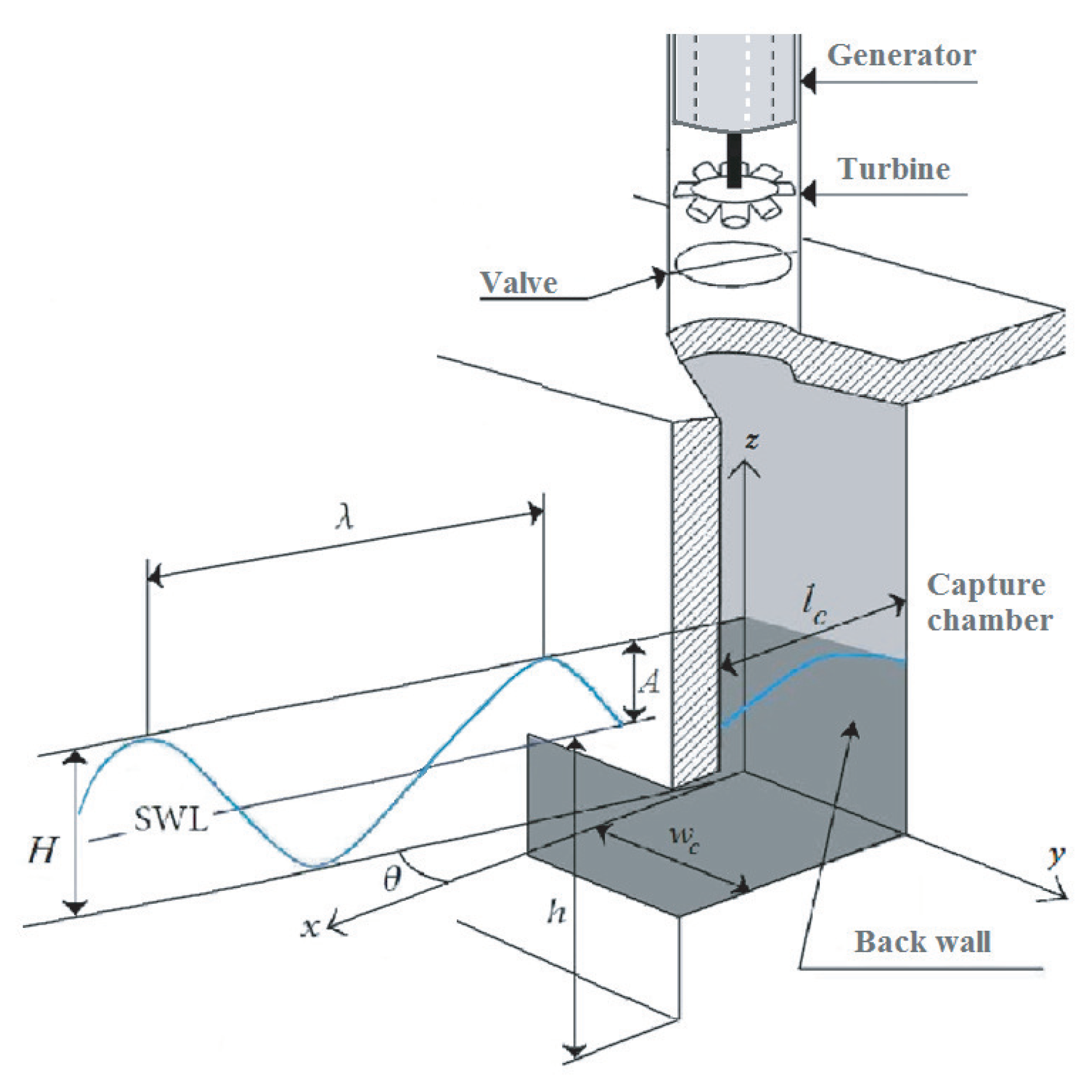 ANN-Based Airflow Control for an Oscillating Water Column Using Surface Elevation Measurements