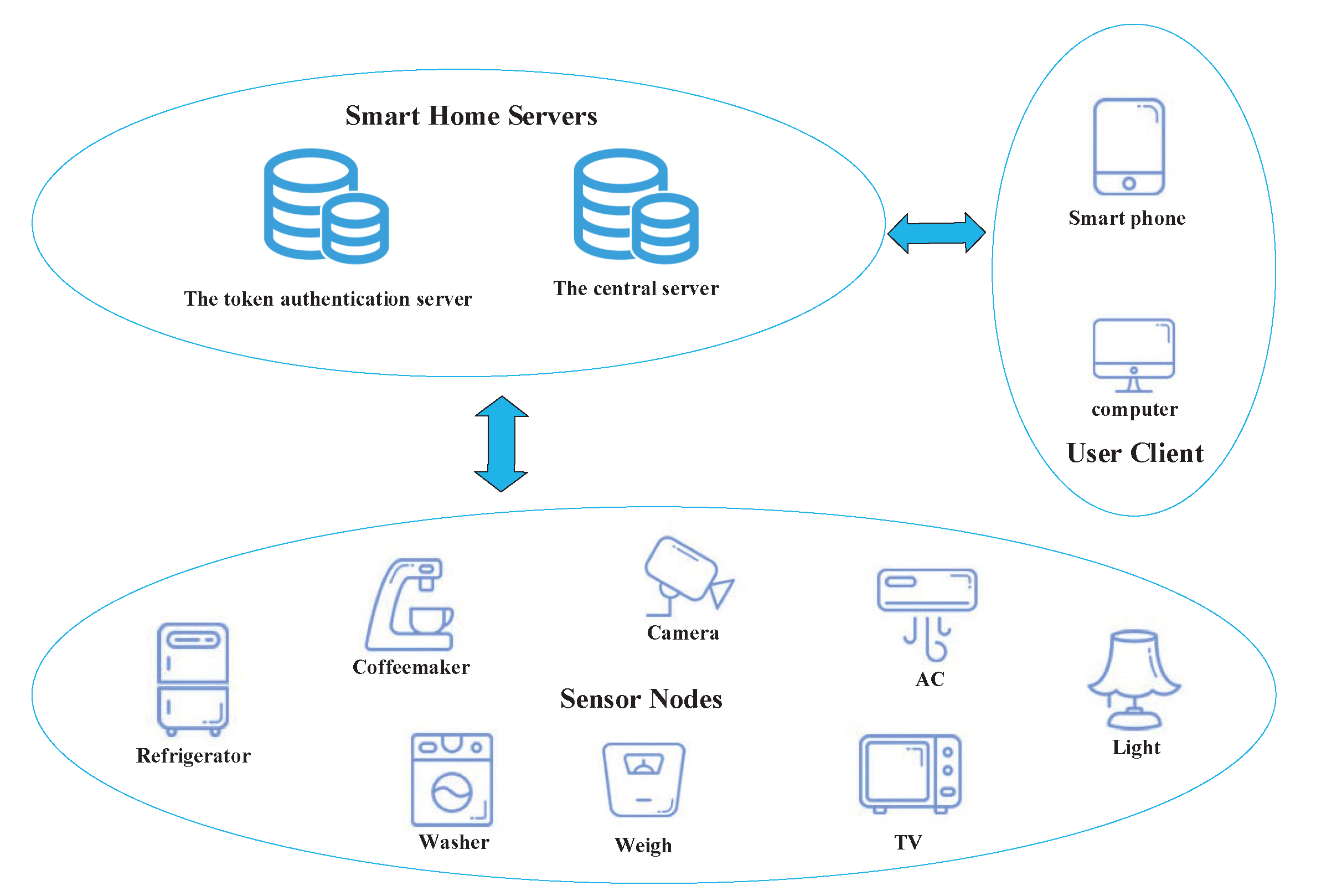 A Lightweight Key Agreement Protocol Based on Chinese Remainder Theorem ...