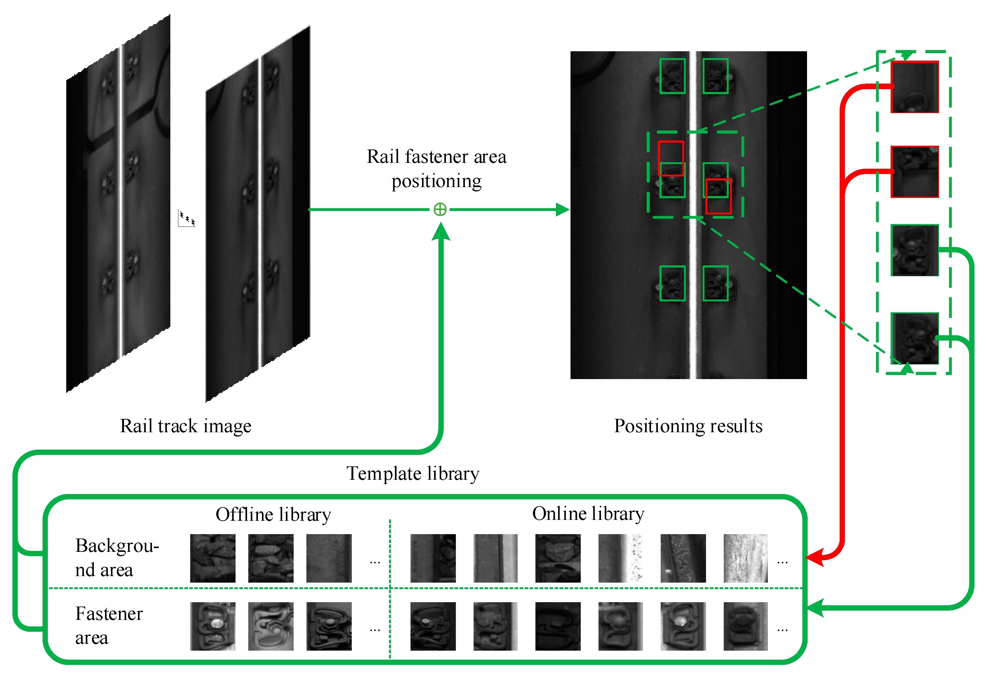 A Rail Fastener Tightness Detection Approach Using Multi-source Visual Sensor