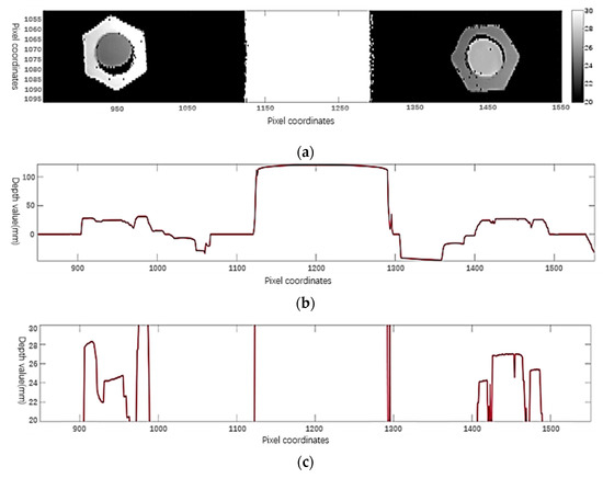 A Rail Fastener Tightness Detection Approach Using Multi-source Visual Sensor