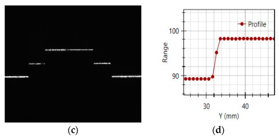 A Rail Fastener Tightness Detection Approach Using Multi-source Visual Sensor