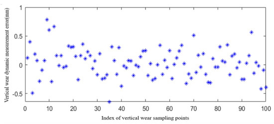 A Rail Fastener Tightness Detection Approach Using Multi-source Visual Sensor