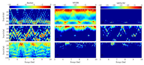 Matched Field Processing Based on Bayesian Estimation