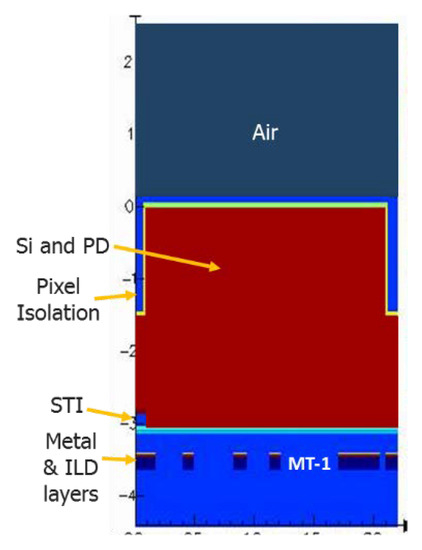 Automotive 3.0 µm Pixel High Dynamic Range Sensor with LED Flicker ...