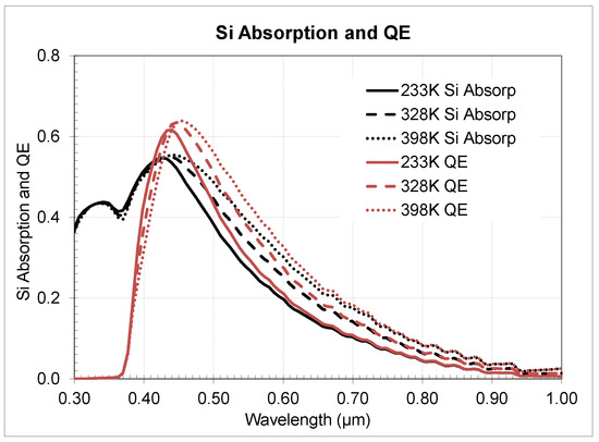 Automotive 3.0 µm Pixel High Dynamic Range Sensor with LED Flicker ...