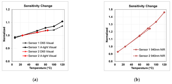 Automotive 3.0 µm Pixel High Dynamic Range Sensor with LED Flicker ...