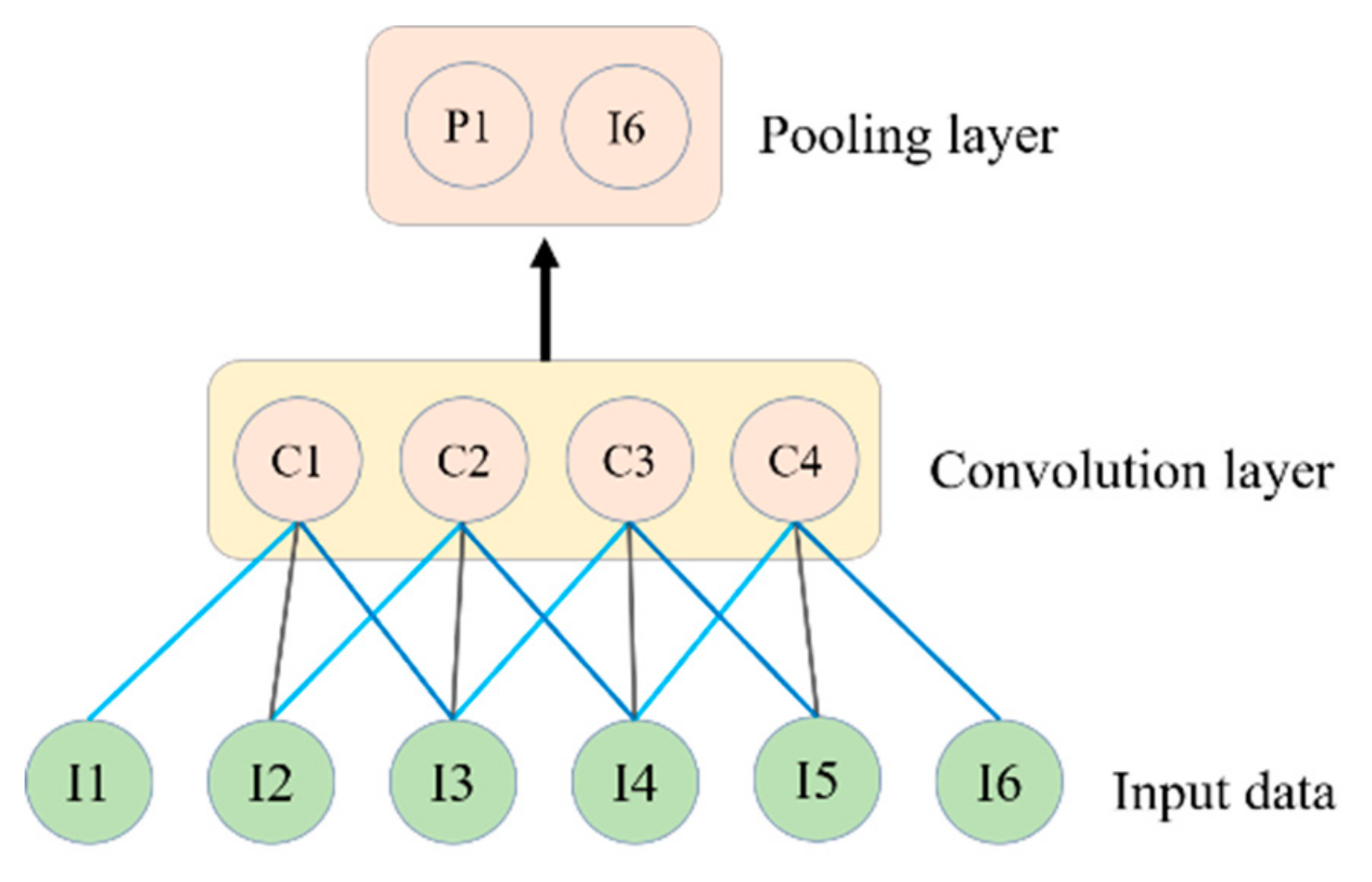 Towards Efficient Electricity Forecasting in Residential and Commercial ...
